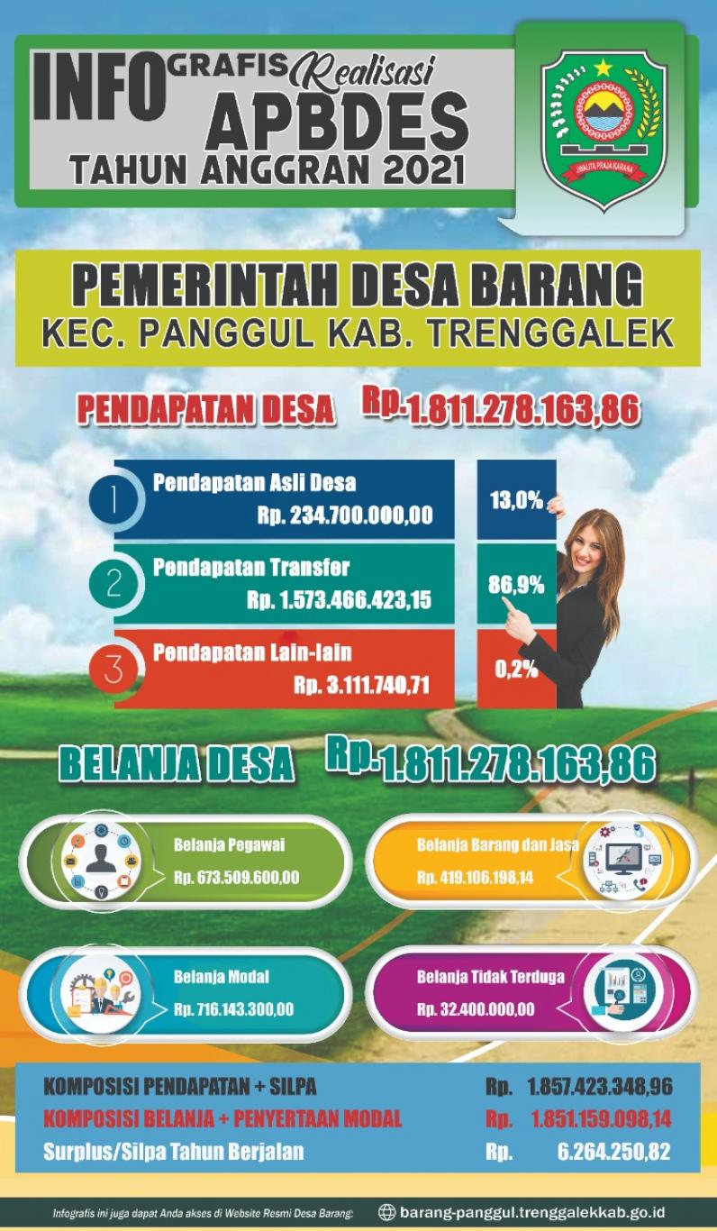 INFOGRAFIS REALISASI APBDESA BARANG T.A 2021 - Website Desa Barang