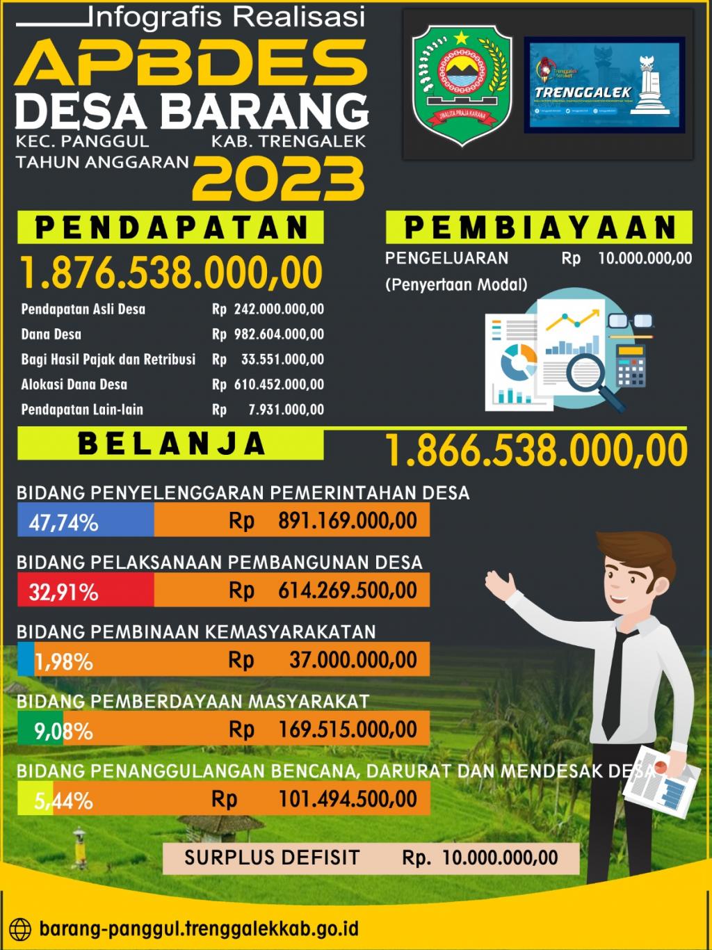 APBDesa TAHUN ANGGARAN 2023 - Website Desa Barang