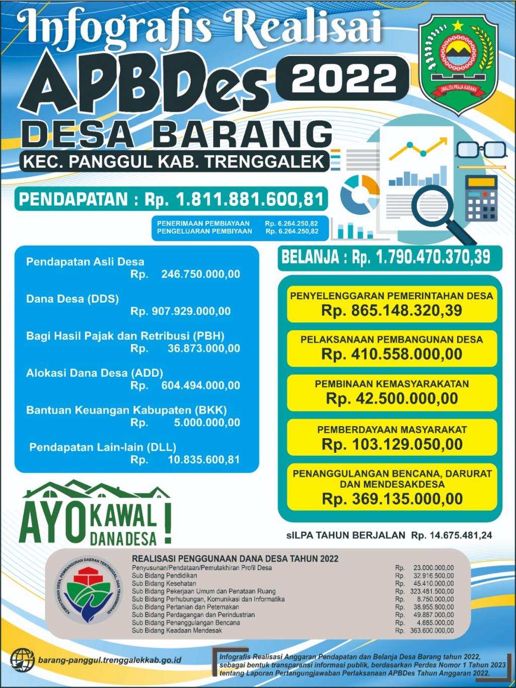 LPJ REALISASI PELAKSANAAN APBDesa TAHUN ANGGARAN 2022 - Website Desa Barang